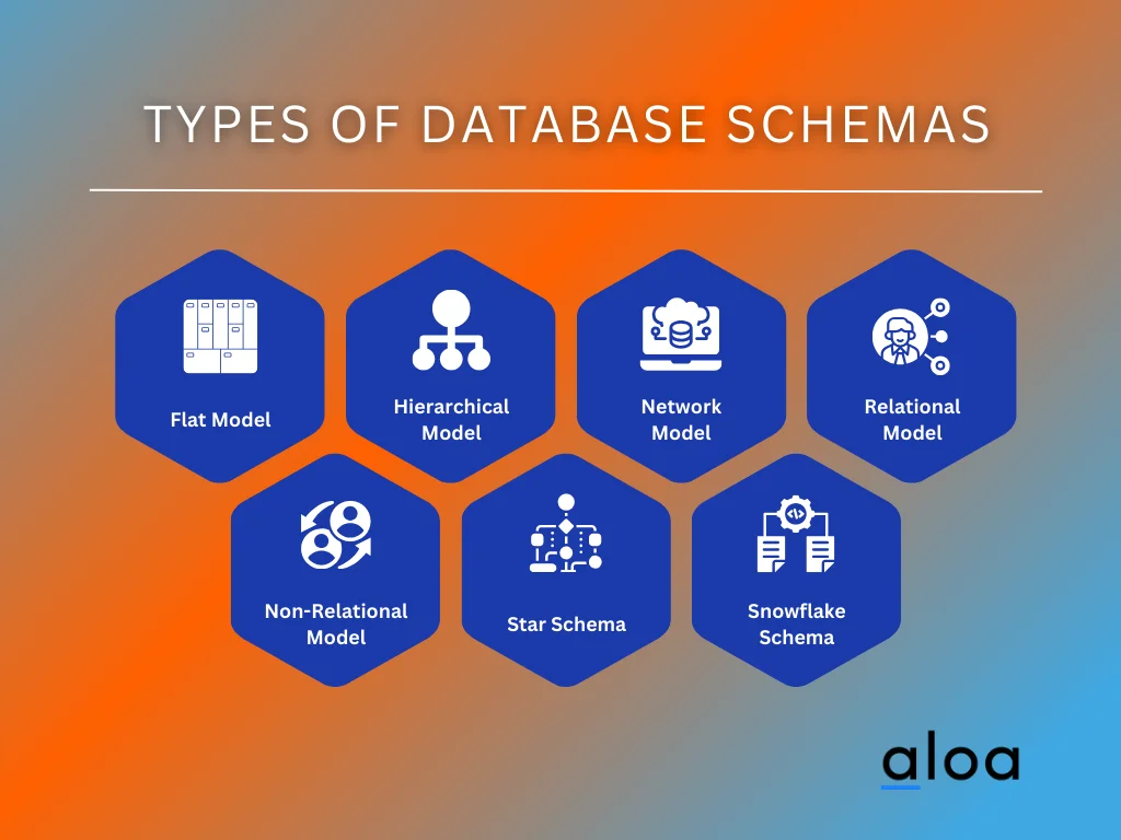 What is a Database Schema: Developer's Strategic Guide 2024